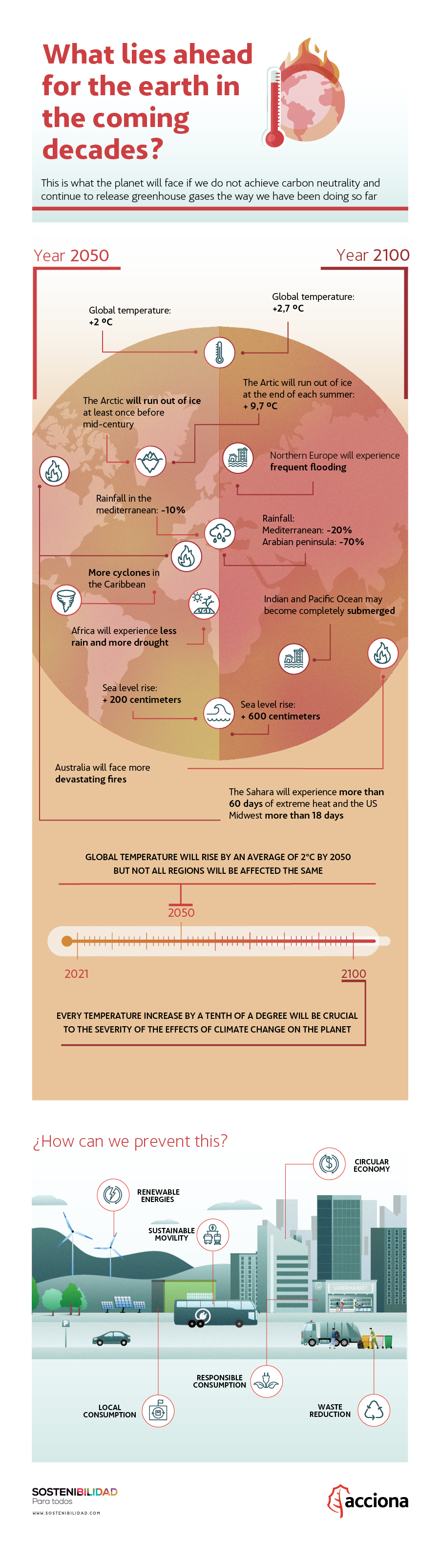 The IPPC Answers The Question What Will The World Look Like In 2100 